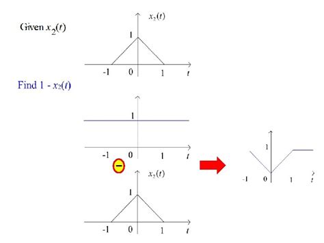 Transformations Of Continuoustime Signals Continuous Time Signal Time