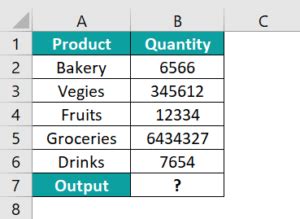 AVERAGEIFS Excel Function Formula Example How To Use