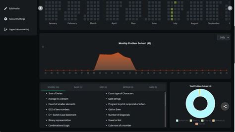 Sumanta Dey On Linkedin 13codingbadgecollection Codingchallenge
