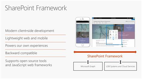 Ppt The Future Of Sharepoint Development Vision Strategy And