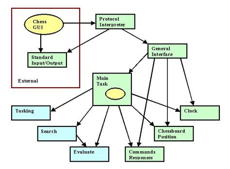uci compatible chess engine passascript