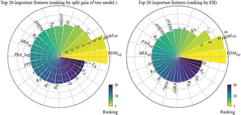 Prediction Of Shield Tunneling Attitudes A Muti Dimensional Feature Synthesizing And Screening