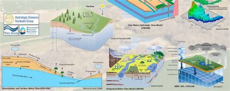 FEATURE Integrated Hydrologic Model Development And Evaluation For Non Modelers MAVEN S