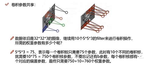 深度学习—卷积神经网络（cnn）全笔记，附代码 cnn模型代码 csdn博客