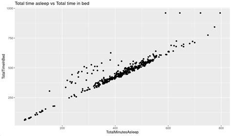 GitHub Ognimoddd Bellabeat Case Study R Bellabeat Case Study R