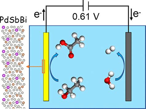 Boosting Hydrogen Production By Selective Anodic Electrooxidation Of