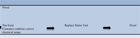 Inductionelectric Cooktop Troubleshooting Agent Empava Help Center