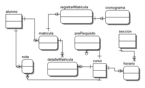 Ejemplo En Sql Servertriggers Cursores Codayu