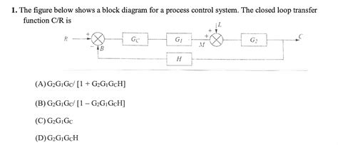Solved The Figure Below Shows A Block Diagram For A Chegg