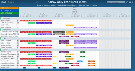 Resource Planning Chart A Visual Reference Of Charts Chart Master