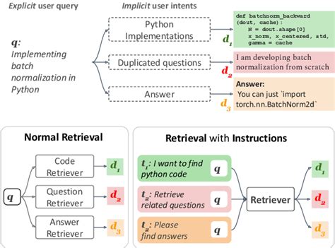 Figure 1 From Task Aware Retrieval With Instructions Semantic Scholar