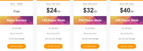 9 Best Rust Dedicated Server Hosting 2025 Free And Cheap