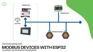 Communicating With MODBUS Devices With ESP NORVI Industrial Arduino