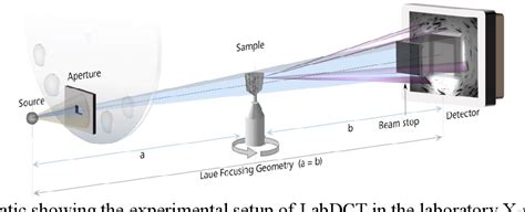 Figure 1 From Mapping Grain Morphology And Grain Orientations By Laboratory Diffraction Contrast