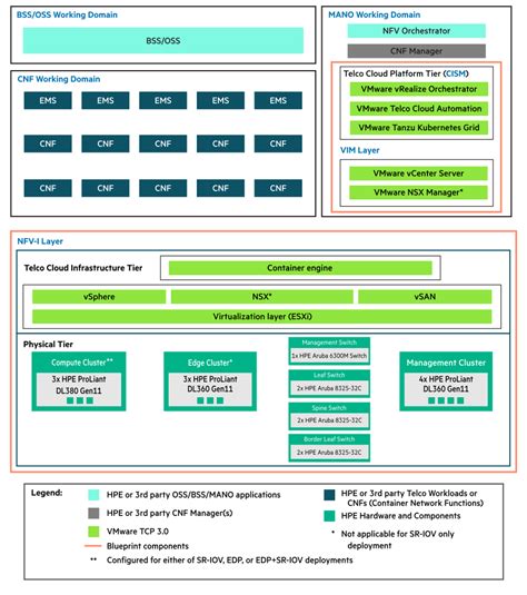 Document Display Hpe Support Center