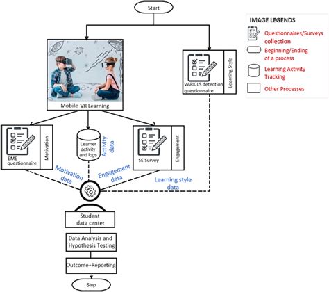 Process Flow Of The Proposed Framework Download Scientific Diagram