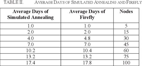 Table Ii From Recommender System For Tourist Routes In Yogyakarta Using Simulated Annealing