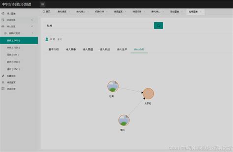 计算机毕业设计python知识图谱中华古诗词可视化 古诗词情感分析 古诗词智能问答系统 Ai大模型自动写诗 大数据毕业设计源码lw文档