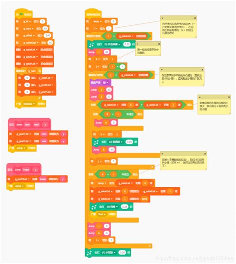 选择排序动态示意【scratch】选择排序scratch代码 Csdn博客