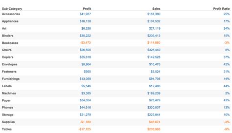 Putting The Table In Tableau The Data School Putting The Table In Tableau The Data School
