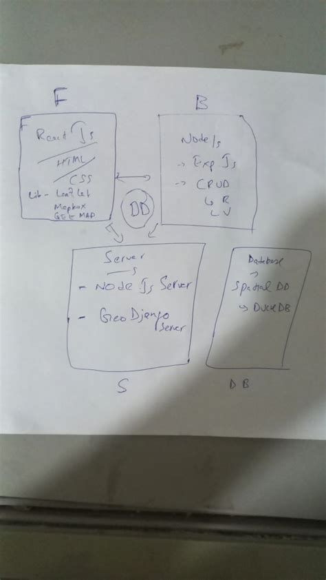 muhammad hamza mhwahla on linkedin geospatial webapp raw skeleton