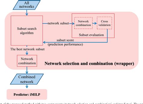 Figure 2 From High Resolution Functional Annotation Of Human