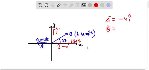 SOLVED Vector A Has Magnitude Units And Makes An Angle Of Degrees With The Positive X