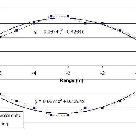 Experimental Sensor Beam Download Scientific Diagram