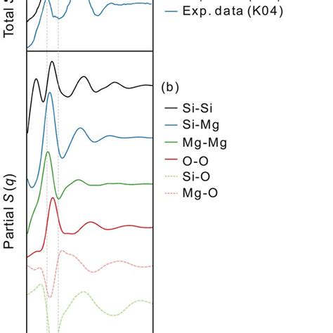 A Simulated Total X‐ray Structure Factor For Hydrous Mg2sio4 A Simulated Total X‐ray Structure Factor For Hydrous Mg2sio4