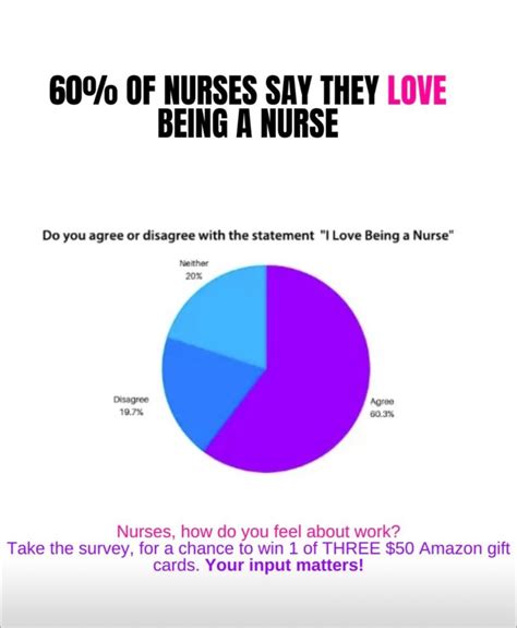 Abigail Stanley Rn Lnc On Linkedin Nurse Nursing Futureofnursing