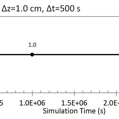 Pdf Morris Method With Improved Sampling Strategy And Sobol Variance Based Method As