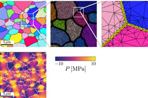 Advanced Ebsd Pattern Simulation To Extract Grain Boundary Variation