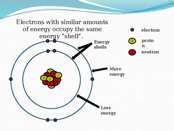 How To Draw Bohr Diagrams By John Oberhoffner Tpt