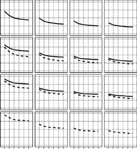 3 Cv Of The Mean Of Random Intercepts By Covariance Distribution Download Scientific