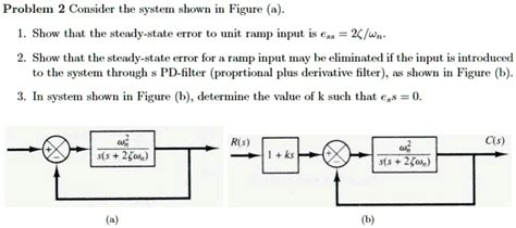 Solved Problem 2 Consider The System Shown In Figure A Show That