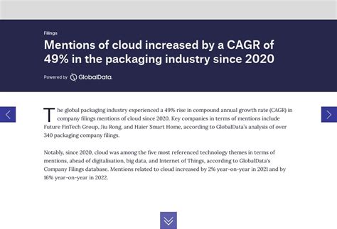Mentions Of Cloud In Packaging Industry Company Filings Since 2020