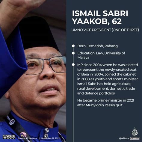 Infographic All You Need To Know About Malaysias Elections
