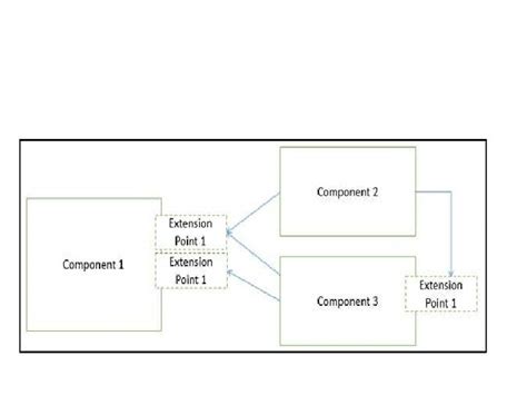 Componentbased Architecture Decomposition Reusability Decomposition