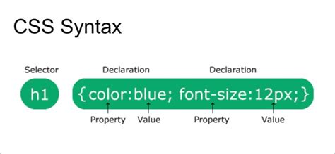 korhan tokgöz on linkedin css syntax