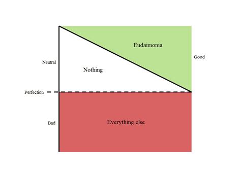 Eudaimonia Or Bust The Philosophy Forum