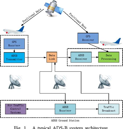 Figure 1 From Efficient Hierarchical Identity Based Signature With