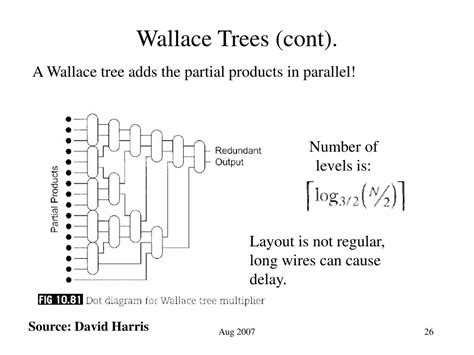 ppt shift operations powerpoint presentation free download id 753075