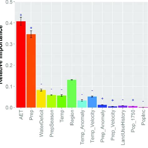 Global Pattern Of Maximum Forest Canopy Height H Max Maximum Canopy Download Scientific