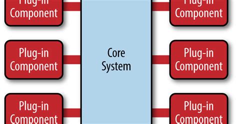 Микроядерная microkernel архитектура — teletype
