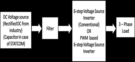 block diagram of vsi connected to 3 phase load download scientific