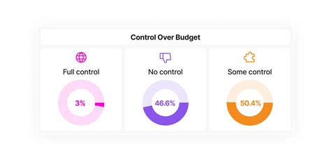 Should Salesforce Admins Have A Say In Budget Decisions Salesforce Ben