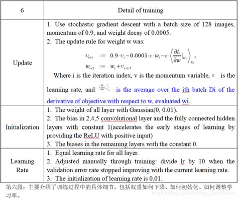 论文分析与复现 Alexnet：imagenet Classification With Deep Convolutional Neural Networksarnet 论文复现 人群分析