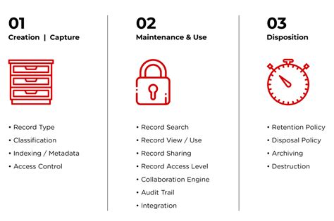 Electronic Document Management System Malaysia Revotrend