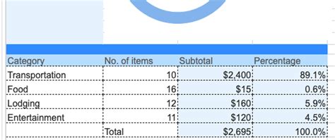 Automate Excel Sheet Processing With Java Dev Community