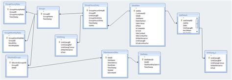 Sql Msaccess With A Where Clause To Only Affect One Of The Left Joins Stack Overflow